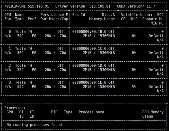 Installing NVIDIA Tesla T4 in the Amazon EC2 G4 Instances